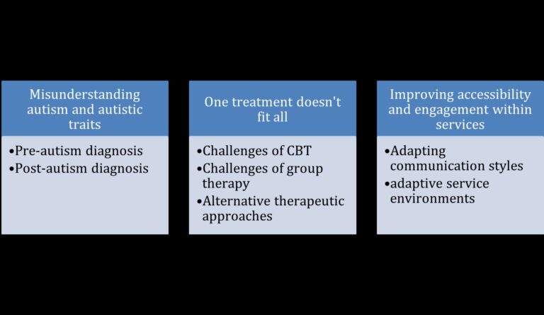Eating disorders autism: insights from qualitative research